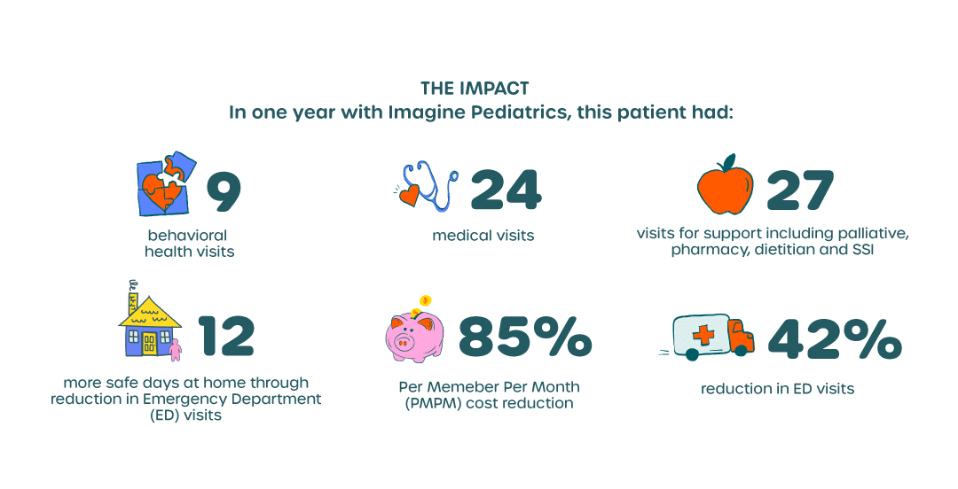 Personalization in Pediatric Value-Based Care: A Path to More Safe Days ...